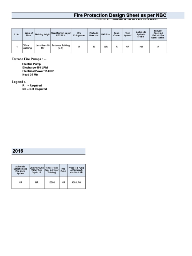 Fire Protection Design Sheet As Per NBC 2016: Project: - Sidharth Ji ...