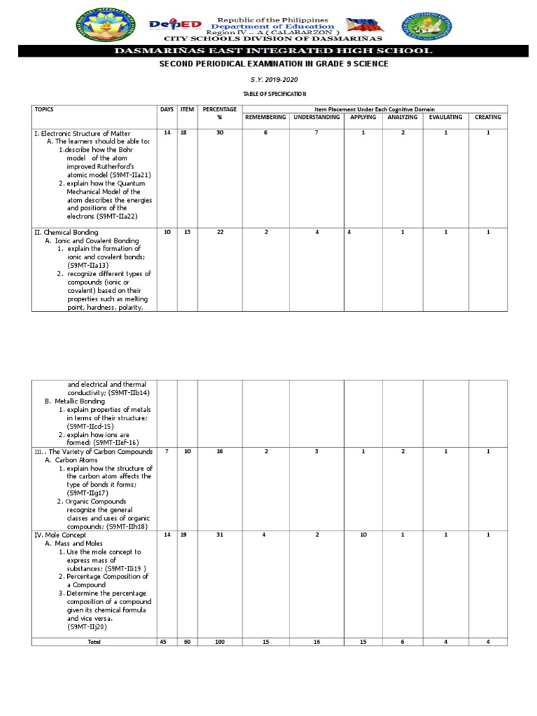 Second Periodical Examination in Grade 9 Science: Table of ...