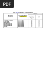 NEC 314.16: Conduit Body Specifications | PDF | Electrical Wiring ...