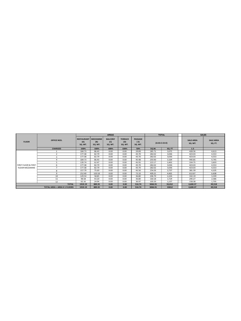 F&B Area Statement - Baner | PDF