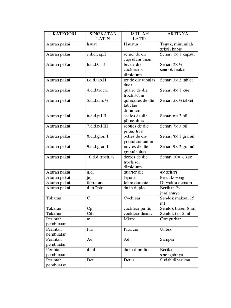 Bahasa Latin Dalam Resep | PDF