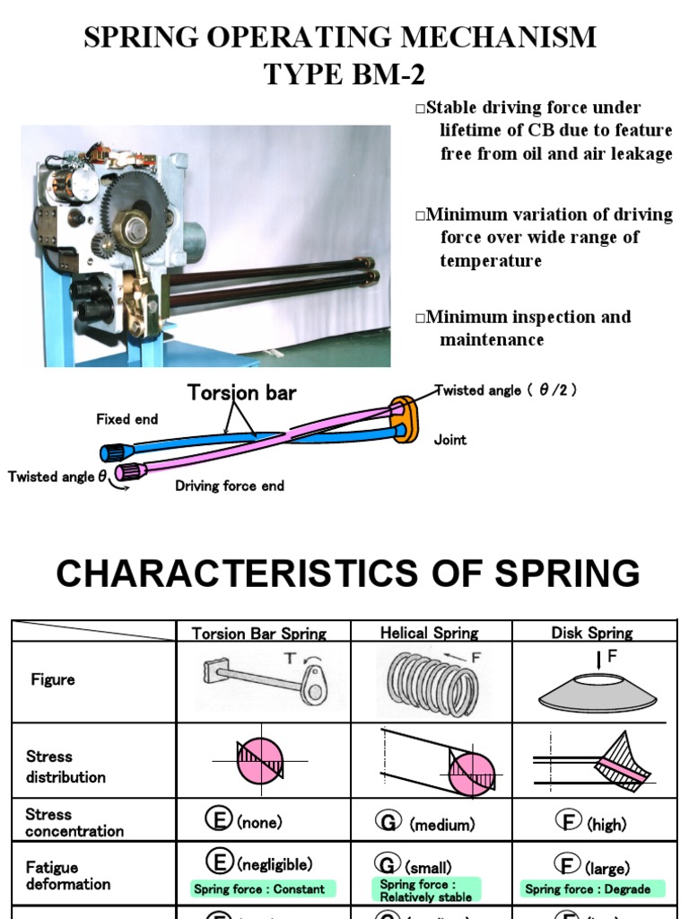 Driving Mechanism | PDF