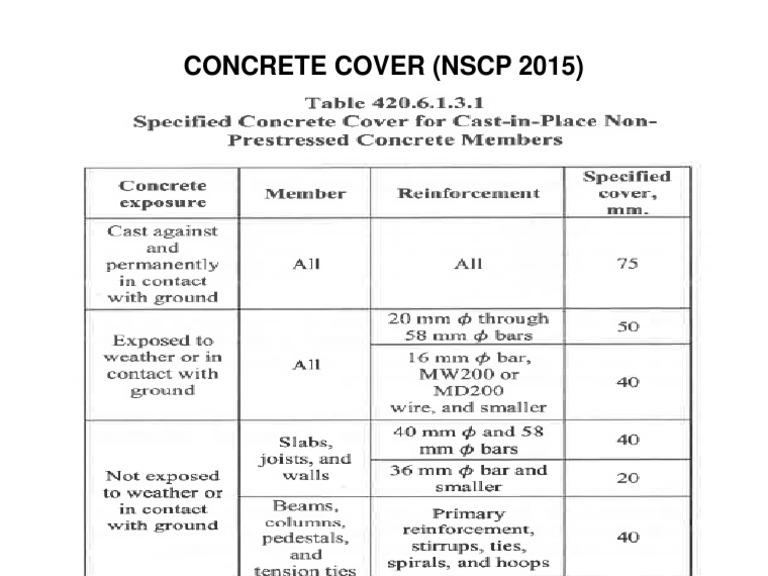 NSCP 2015 Concrete Cover Standards | PDF