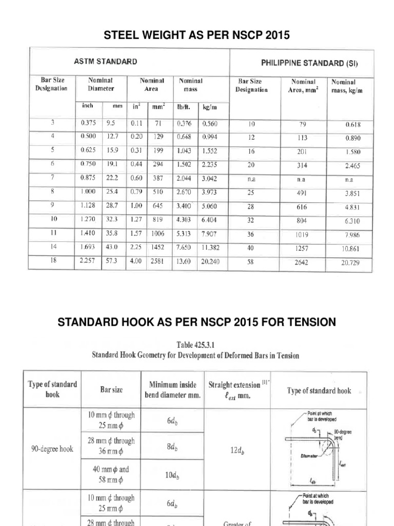 Steel Weight As Per NSCP 2015 | PDF