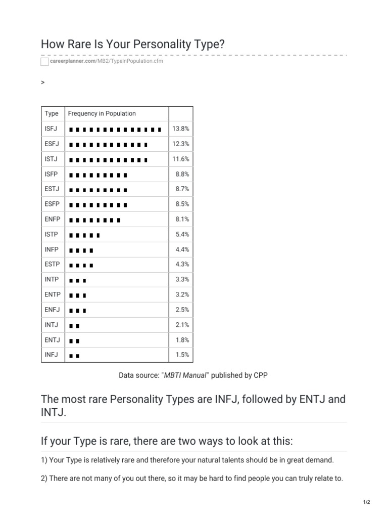MBTI - Rarity | PDF