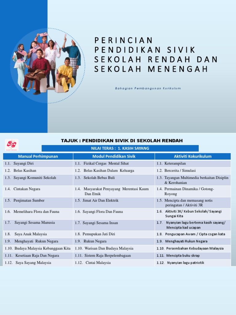 PERINCIAN PENDIDIKAN SIVIK DALAM PENDIDIKAN MORAL Sivik Bernombor | PDF