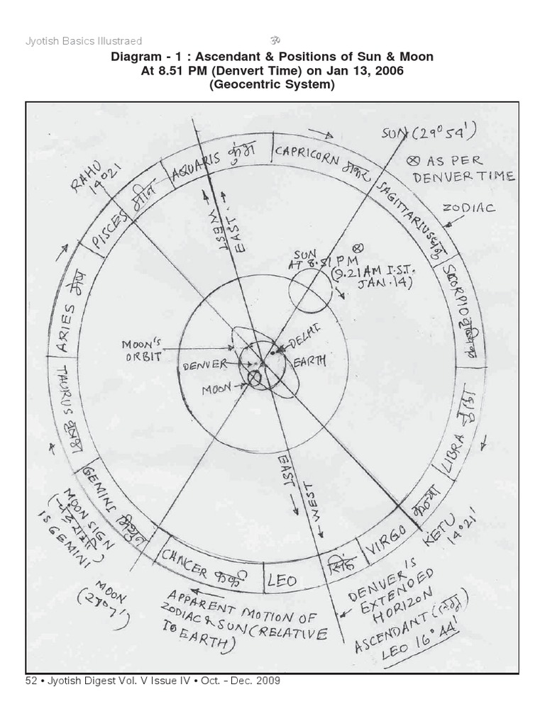 Grigori Perelman and Planetary Positions | PDF | Science & Mathematics