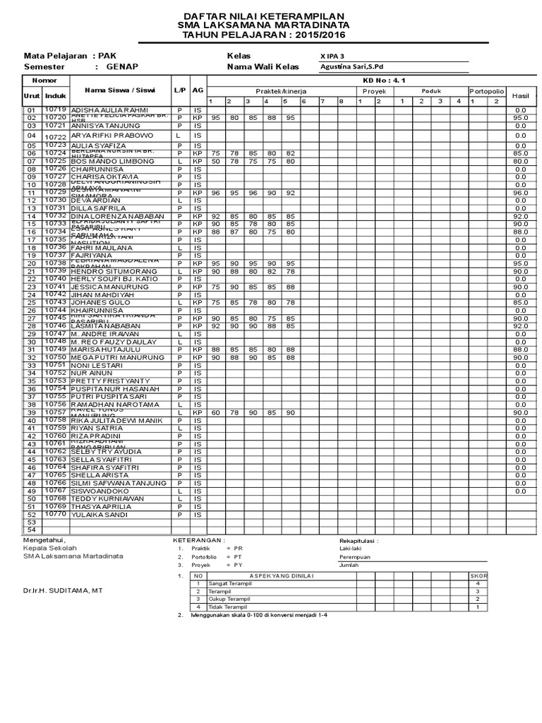 Keterampilan X II Bintar | PDF