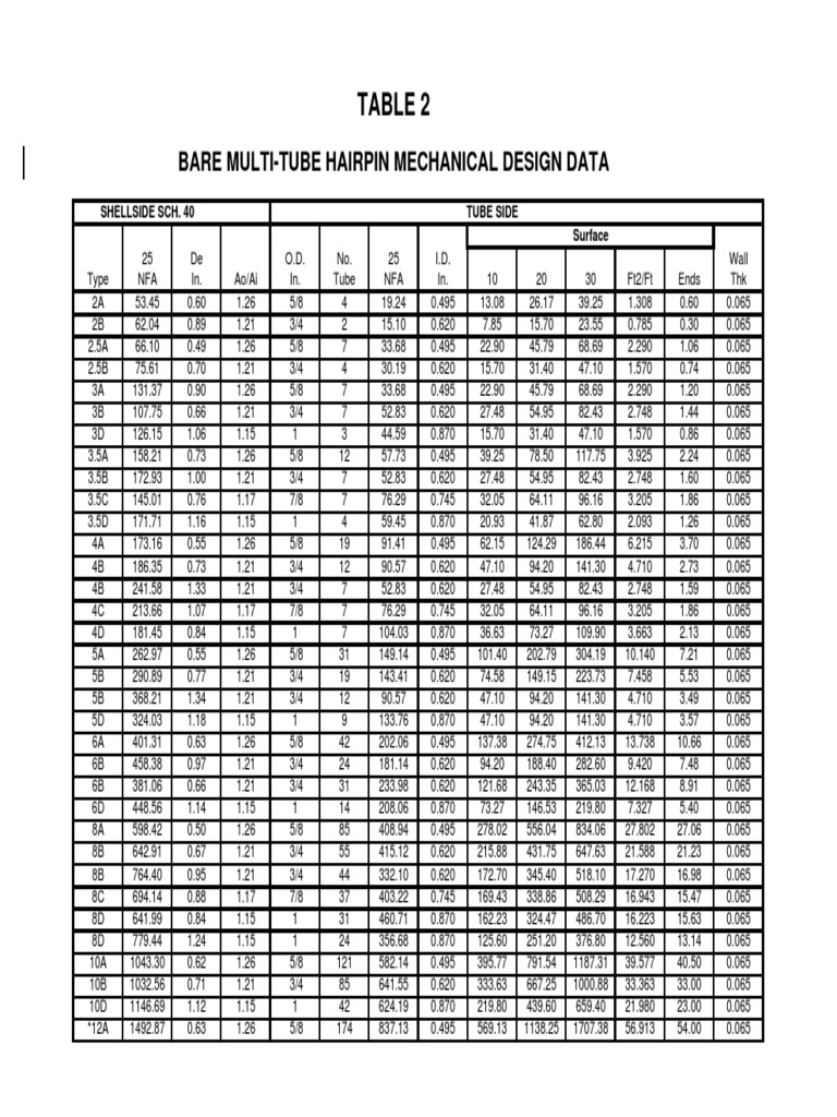 Hairpin Exchangers-R-1 3 Table2 | PDF