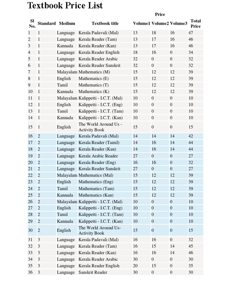 Kerala Textbook Price List 2024-25 | PDF | Tamil Language | Kerala