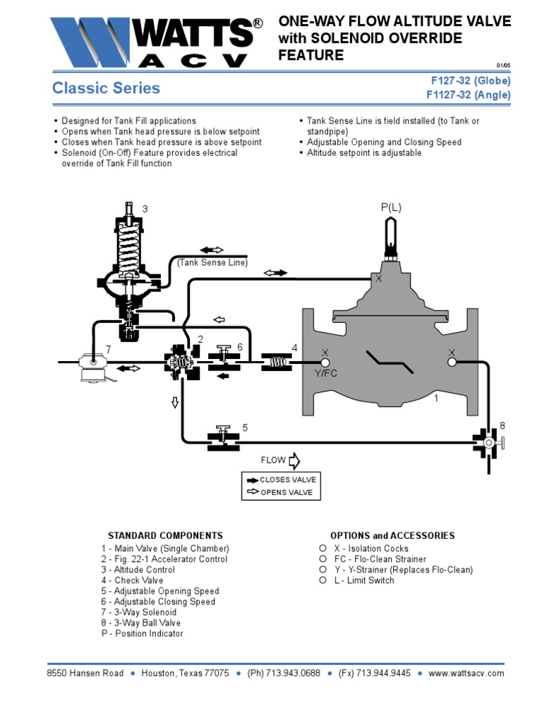 One-Way Flow Altitude Valve Guide | PDF