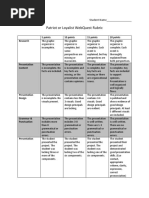 Rubric On Designing A Museum Exhibition | PDF | Rubric (Academic ...