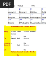 Nakshatra Chart in Tabular Form | PDF