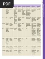 Ethicon Suture Chart | PDF | Surgical Suture | Surgery