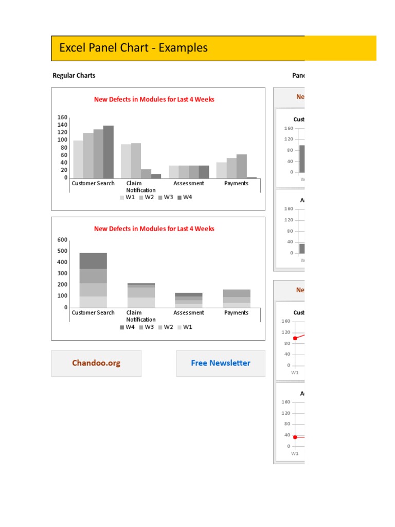 Excel Panel Chart - Examples: Regular Charts Panel Charts | PDF ...