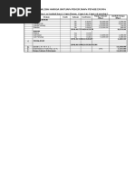 Contoh Rab & RPD | PDF