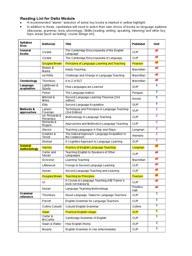 Reading List For Module 1 | PDF | Language Education | Human Communication