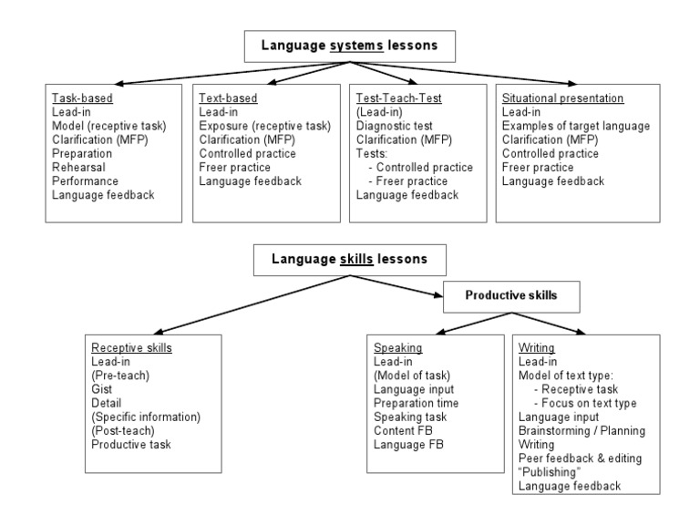 Frameworks at A Glance | PDF