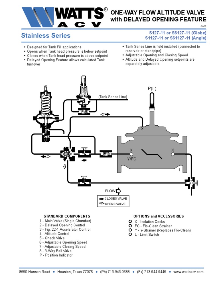 Stainless Series: One-Way Flow Altitude Valve With Delayed Opening ...