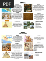 CUADRO COMPARATIVO Mayas, Aztecas, Incas | PDF | Civilización maya | Imperio Inca