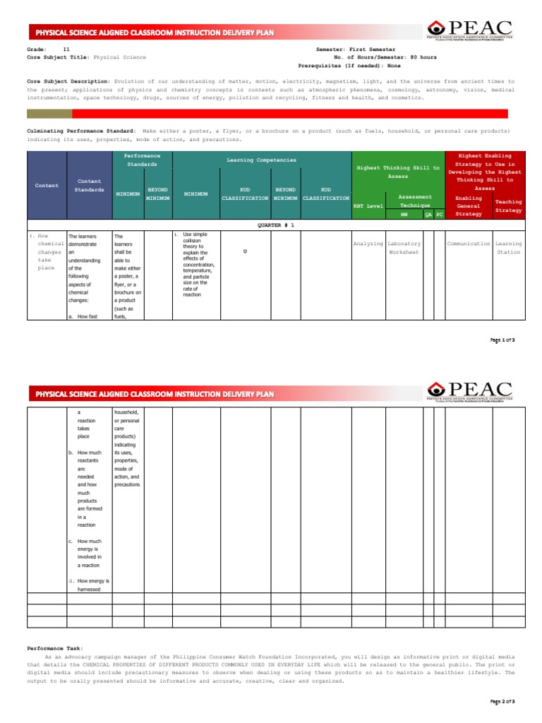 Chemistry Cidam Template | PDF | Chemistry | Physics
