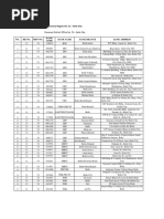 Revenue District Office No. 27 - Caloocan: NO. RR No. Rdo No. Bank Code ...