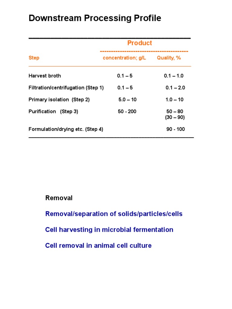 Downstream Processing Profile: Product | PDF | Filtration | Chemistry
