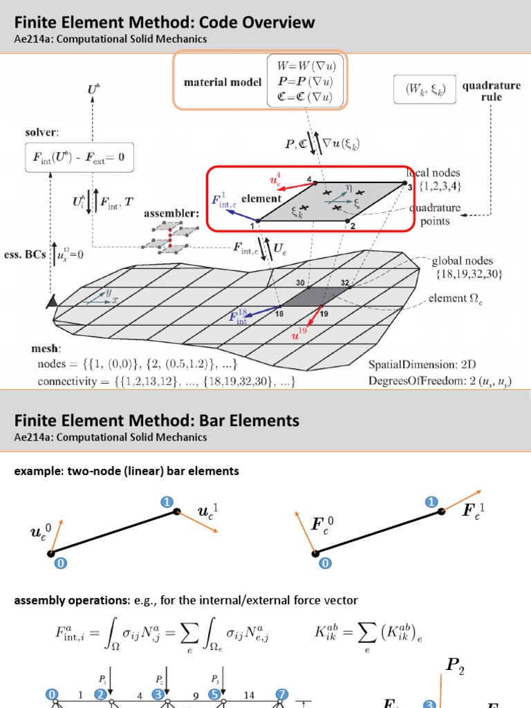 Fem Coding Overview | Download Free PDF | Finite Element Method ...