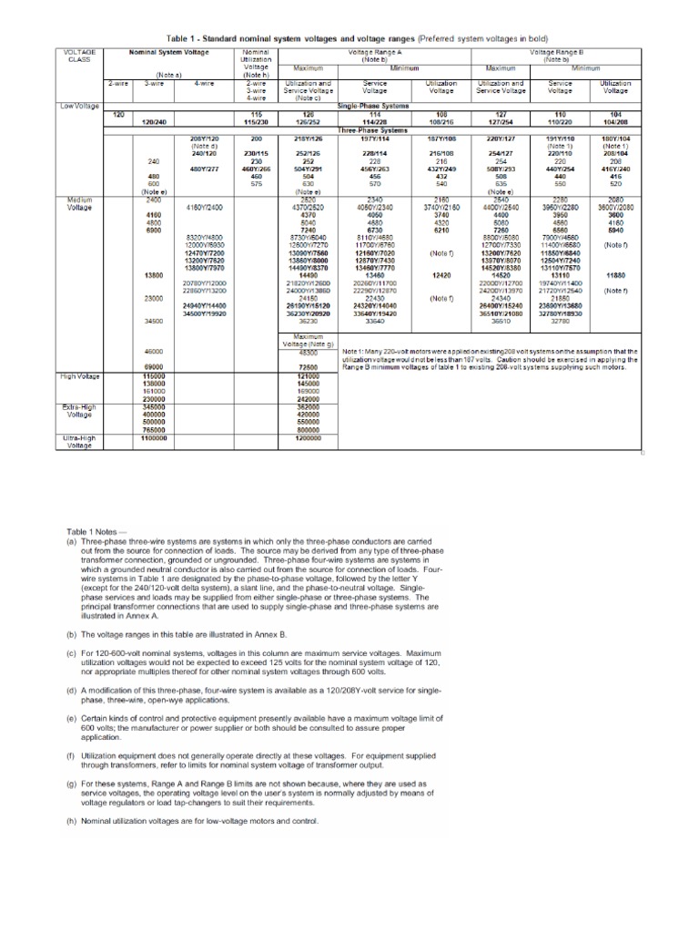 ANSI C84.1 Table 1 - System Voltage Ranges | Power Engineering ...