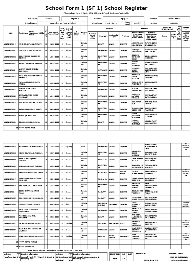 School Form 1 (SF 1) School Register | PDF | Luzon | Philippines