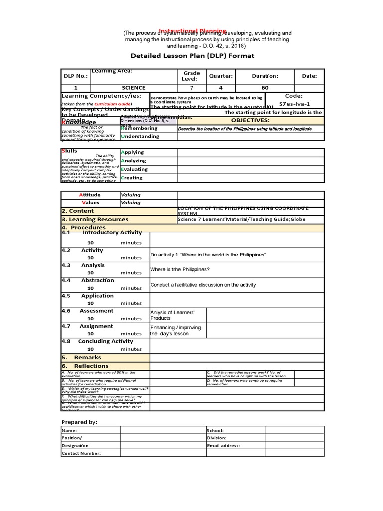 Detailed Lesson Plan (DLP) Format: Learning Competency/ies: Code: S7es ...