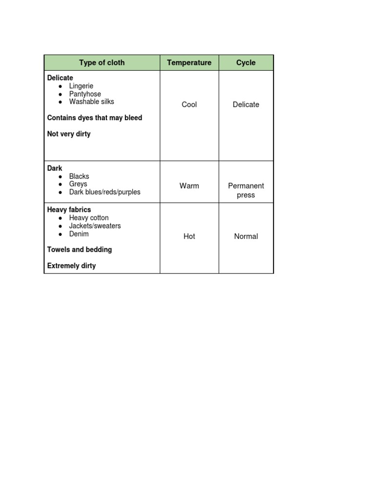 Washing Machine Settings Guide | PDF
