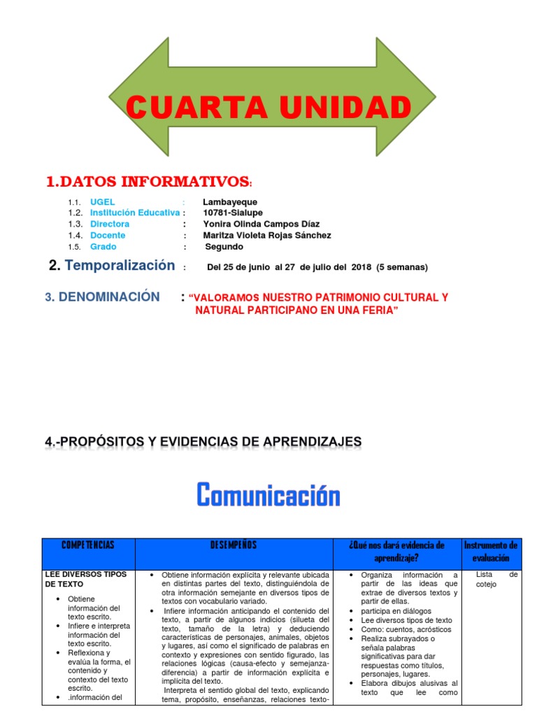 Cuarta Unidad | PDF | Aprendizaje | Dios
