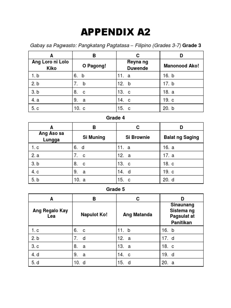 Answer Key (Pangkatang Pagbabasa) | PDF
