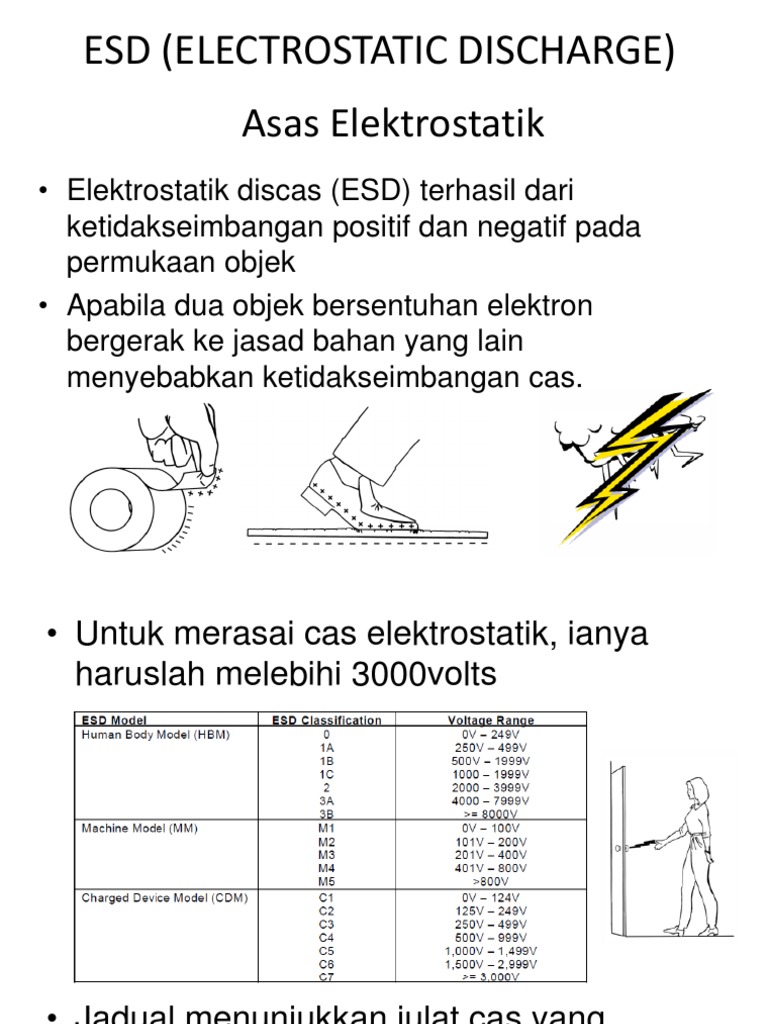 ESD | PDF
