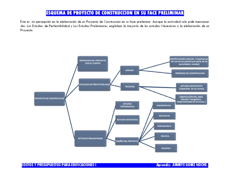 Esquema de Los Elementos de Un Proyecto de Construcción | PDF