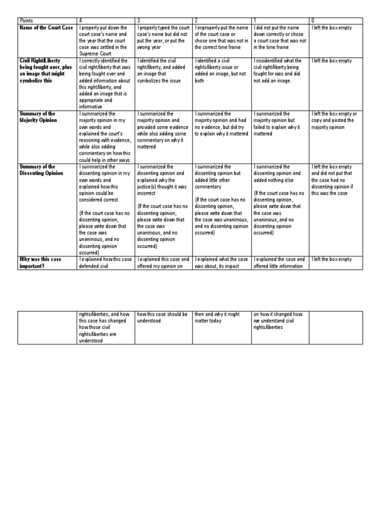CRCL Go Rubric | PDF | Supreme Courts | United States Federal Case Law