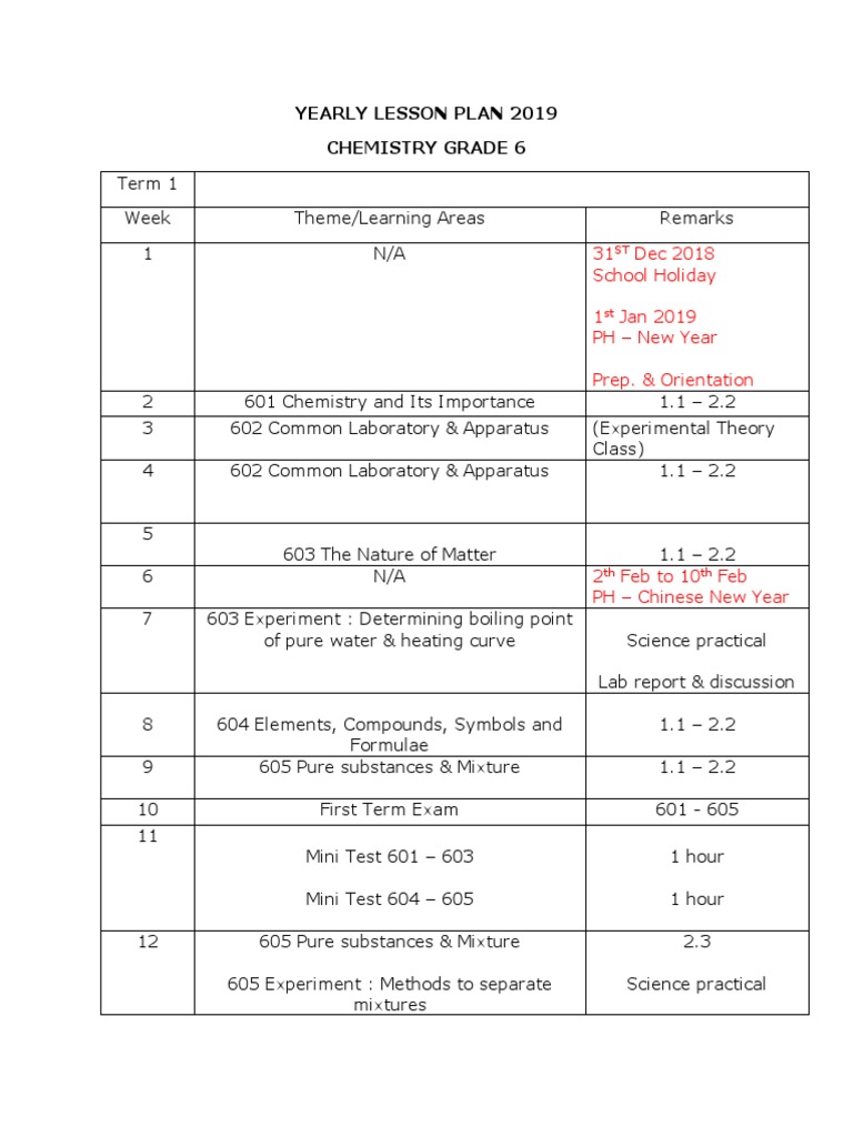 Yearly Lesson Plan 2019 Chemistry Grade 6: 31 Dec 2018 School Holiday 1 ...