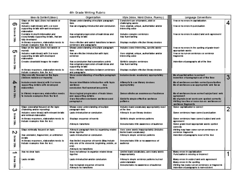 4th Grade Writing Assessment Rubric | PDF | Paragraph | Fluency