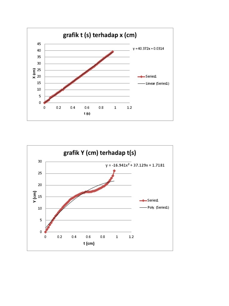 Graphs of Time vs. Distance Data | PDF