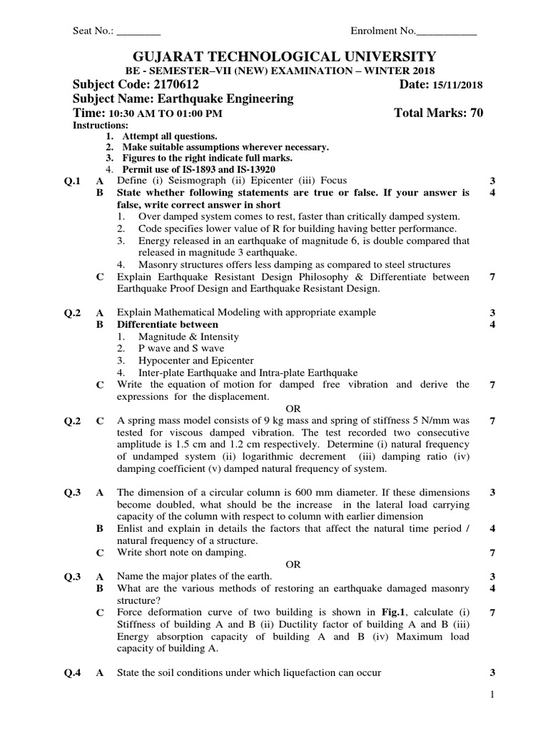 Gujarat Technological University: Subject Code: 2170612 Date: Subject ...