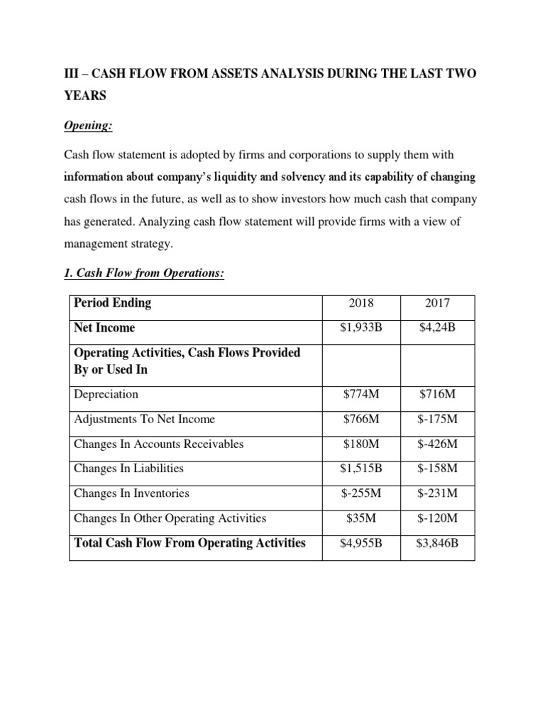 Opening:: Iii - Cash Flow From Assets Analysis During The Last Two ...
