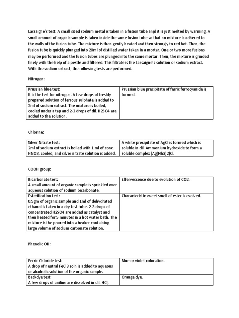 Lassaigne | PDF | Solution | Precipitation (Chemistry)
