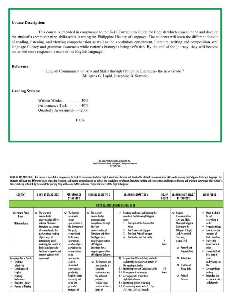 SYLLABUS Narrative English Language
