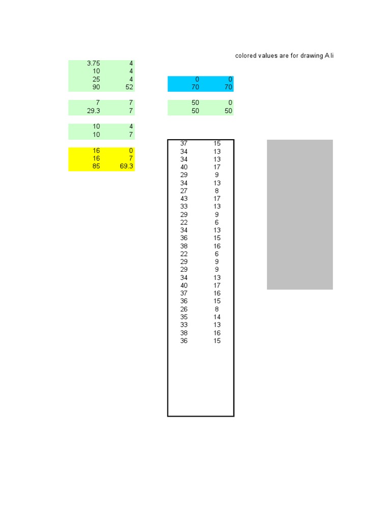 UOP-Casagrande's A-Line Plasticity Chart | PDF
