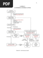 Daftar Obat Wajib Apotek Dowa 1,2,3 | PDF