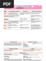 Dangerous Goods Emergency Response Chart | PDF | Fires | Dangerous Goods