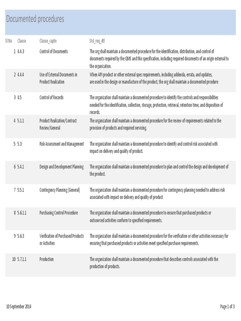 Api Q1 10th Edition Pdf Free Download