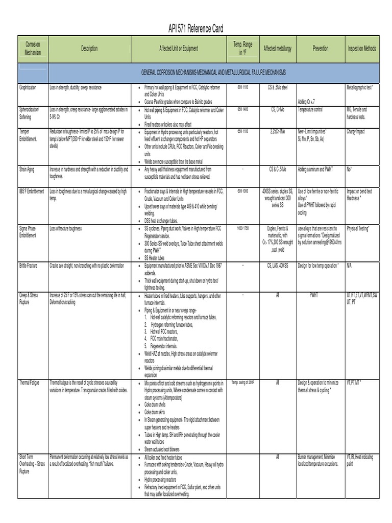 API 571 Summary | PDF | Boiler | Corrosion