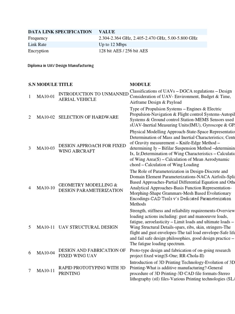 UAV Course Syllabus | PDF | Unmanned Aerial Vehicle | Aerospace